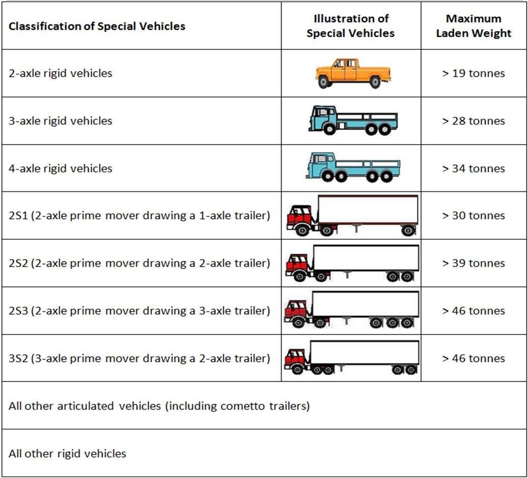 LTA | Commercial Vehicles